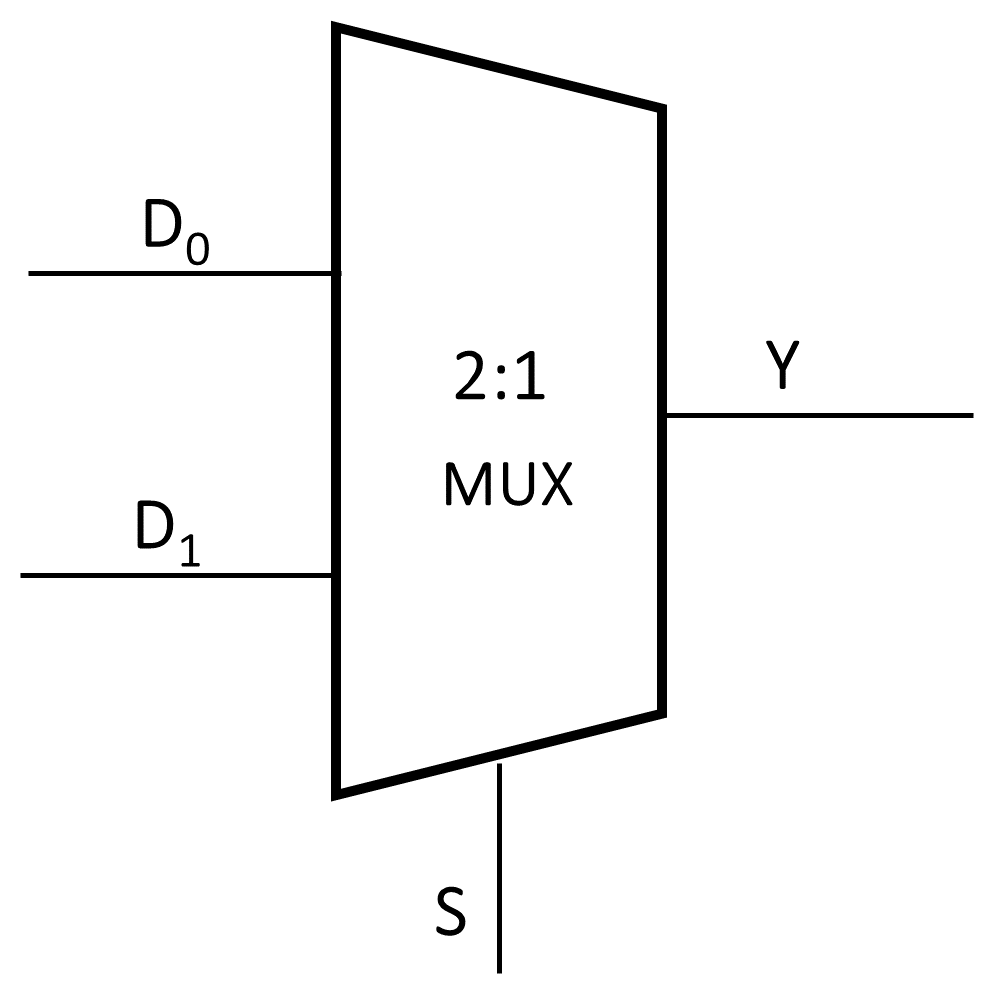 Multiplexer (mux) is a commonly used combinational | Chegg.com