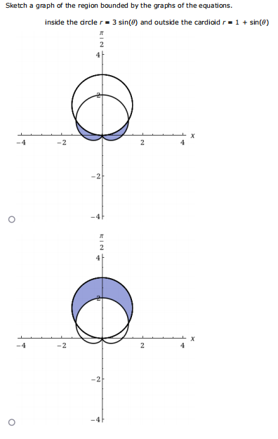 Solved Sketch a graph of the region bounded by the graphs of | Chegg.com