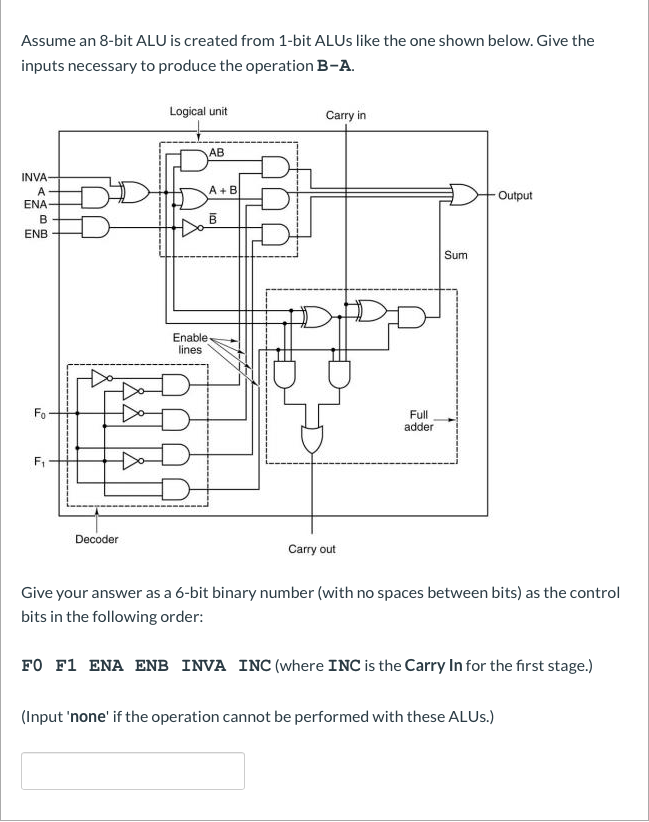 Solved Assume an 8-bit ALU is created from 1-bit ALUs like | Chegg.com