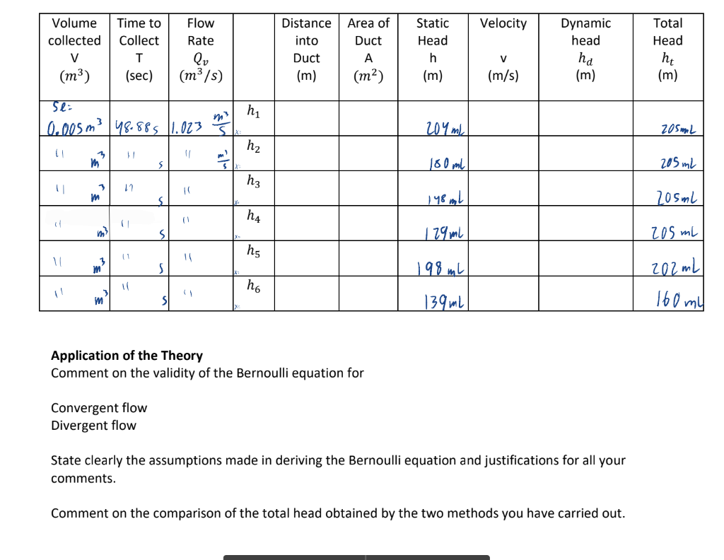 Laboratory 1: Bernoulli Equation Report Data In the | Chegg.com