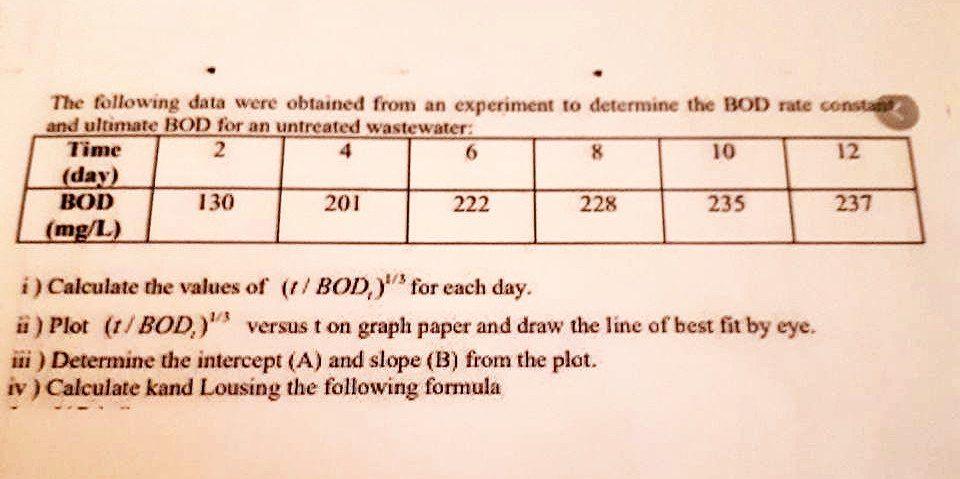 Solved 12 The following data were obtained from an | Chegg.com