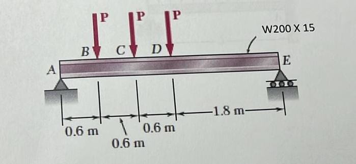 Solved For the wide flange beam supporting the load shown in | Chegg.com