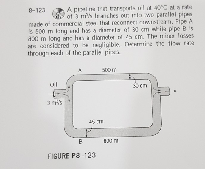 Solved 8-123 A pipeline that transports oil at 40°C at a | Chegg.com