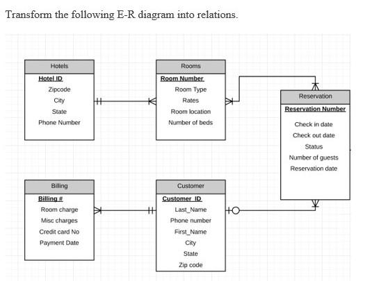 Solved * Unique answer * * No hand answer and picture * | Chegg.com