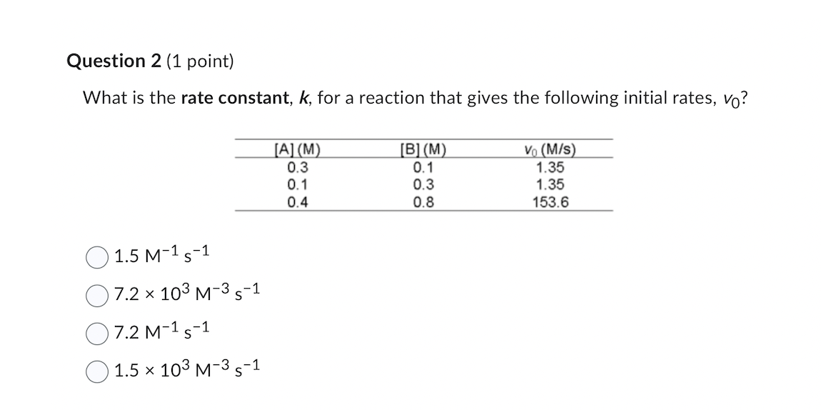 Solved What is the rate constant, k, for a reaction that | Chegg.com