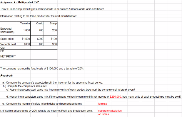 Solved Assignment 4 - Multi product CVP Tony's Piano shop | Chegg.com