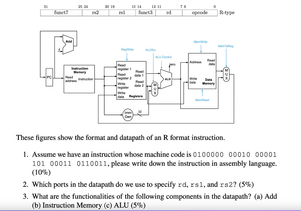 Solved These figures show the format and datapath of an R | Chegg.com