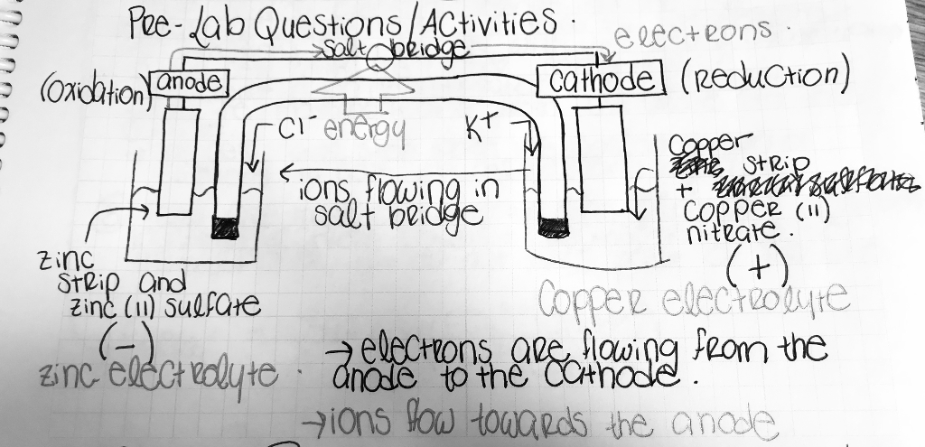 Solved 1. Using your work in Pre-Lab Question 1 as a guide, | Chegg.com