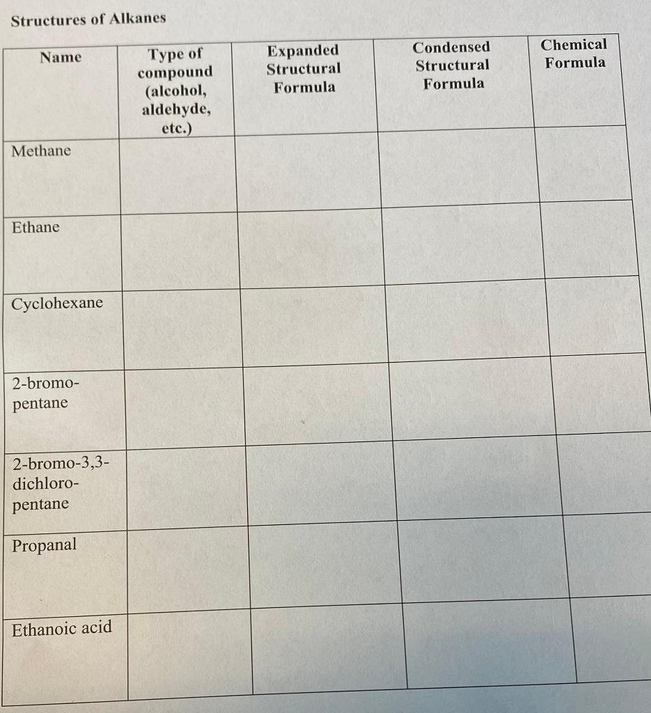 Solved Structures of Alkanes | Chegg.com