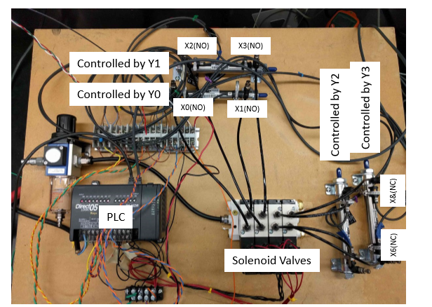 PLC Program #1: Push C40 as the "Start" button. 1. | Chegg.com