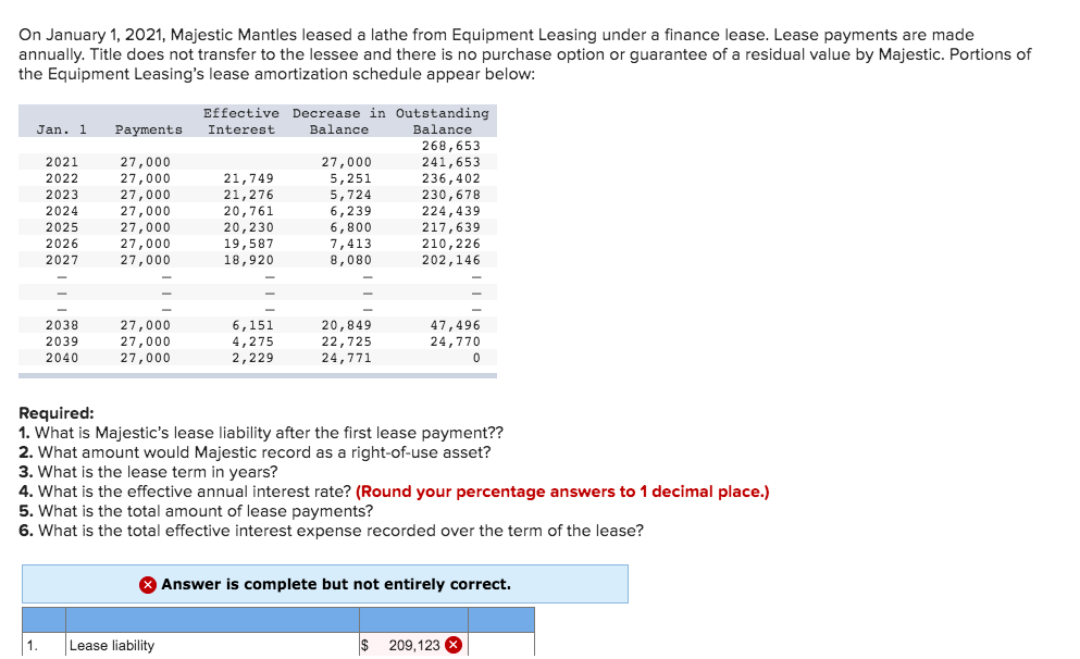 Solved On January 1, 2021, Majestic Mantles leased a lathe | Chegg.com