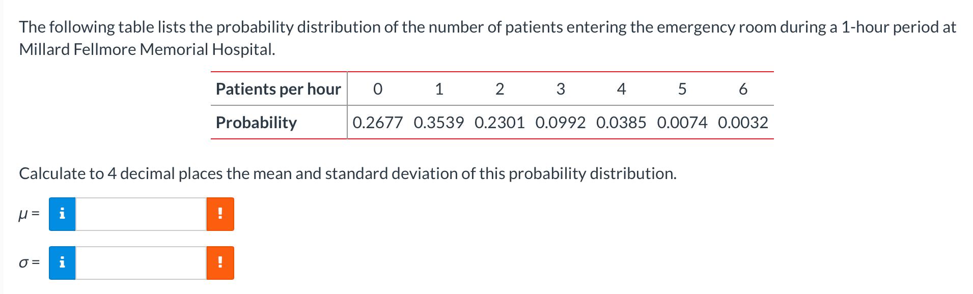Solved The following table lists the probability | Chegg.com