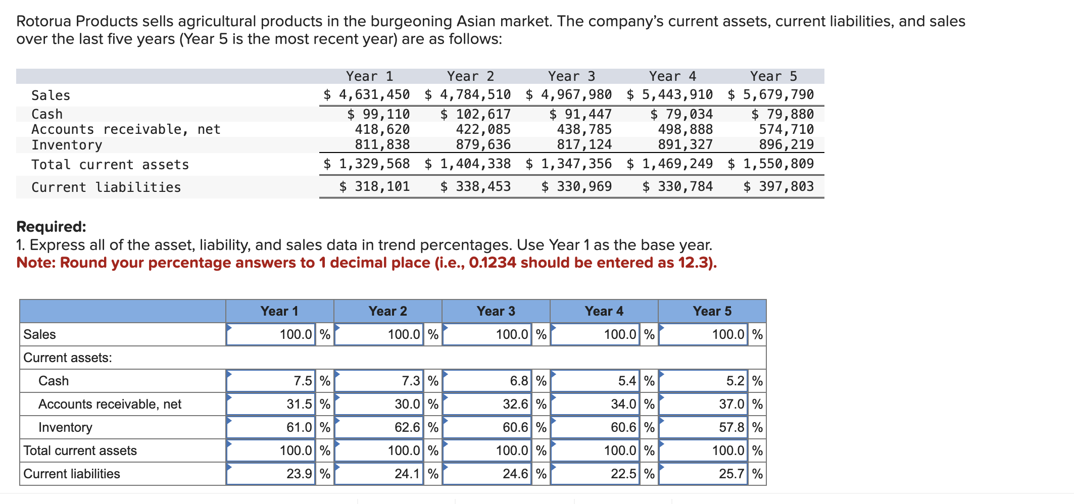 Solved Rotorua Products sells agricultural products in the | Chegg.com