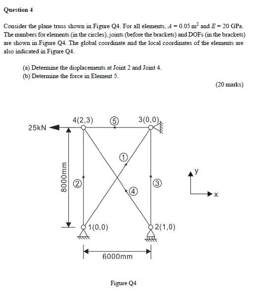 Solved Consider the plane truss shown in Figure Q4. For all | Chegg.com