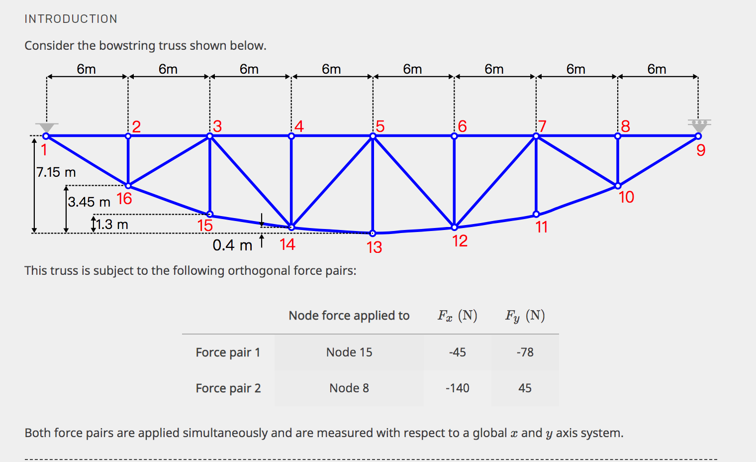 Solved INTRODUCTION Consider the bowstring truss shown | Chegg.com