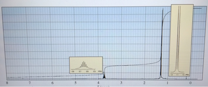 Solved Determine the structure of the c6h14O compound that | Chegg.com