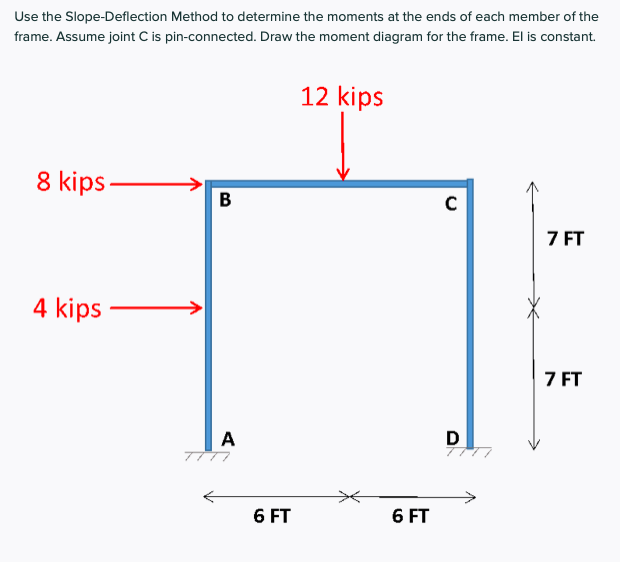 Solved Use the Slope-Deflection Method to determine the | Chegg.com