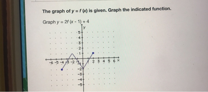 Solved The graph of y f(x) is given. Graph the indicated | Chegg.com