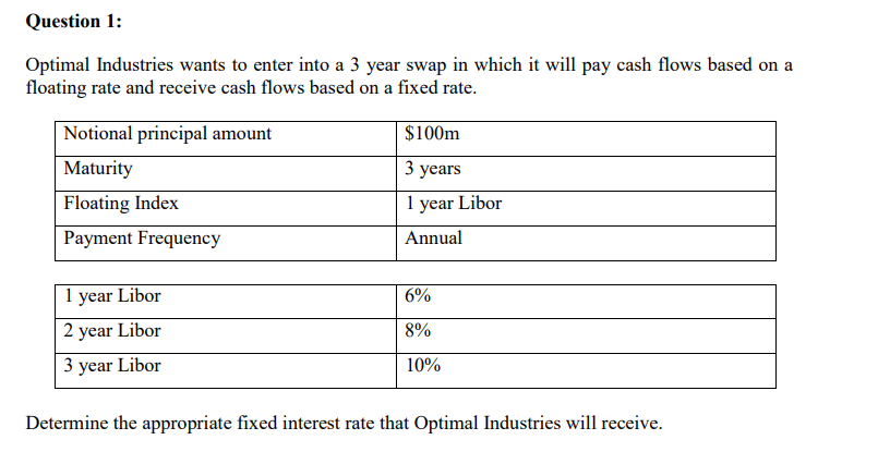 Solved Optimal Industries wants to enter into a 3 year swap | Chegg.com