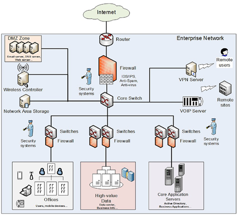 Question1 (50 marks) 200-400 words per discussion. | Chegg.com