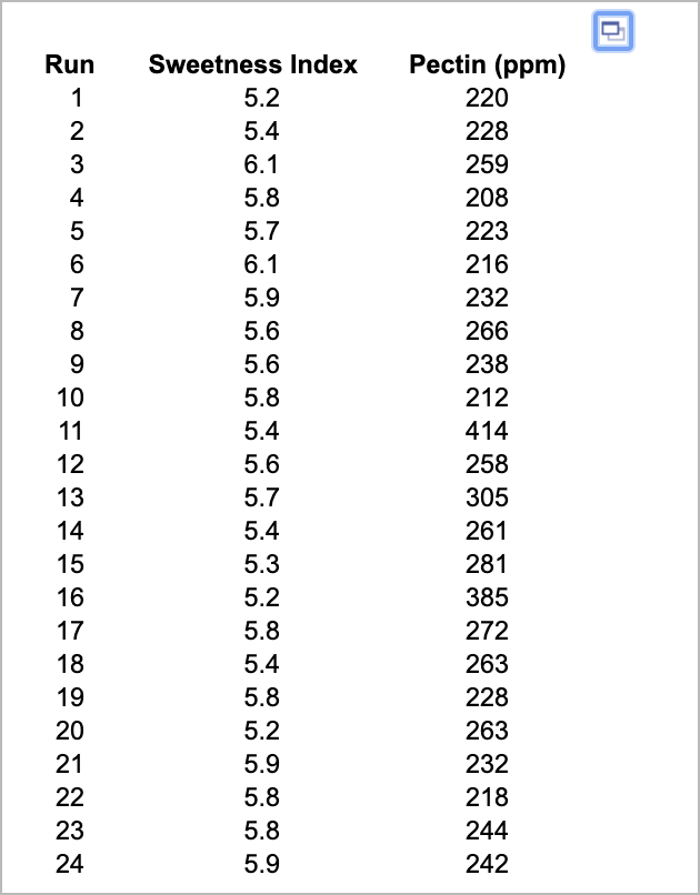Solved One manufacturer has developed a quantitative index | Chegg.com