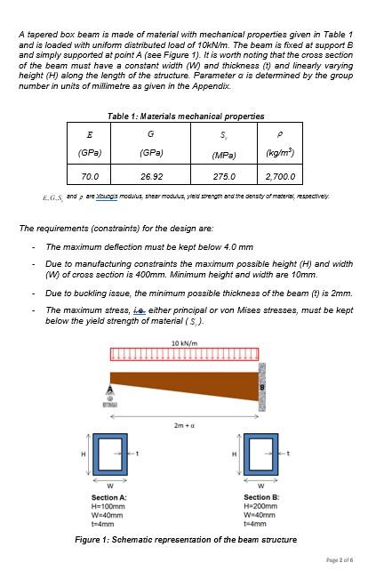 Solved A tapered box beam is made of material with | Chegg.com
