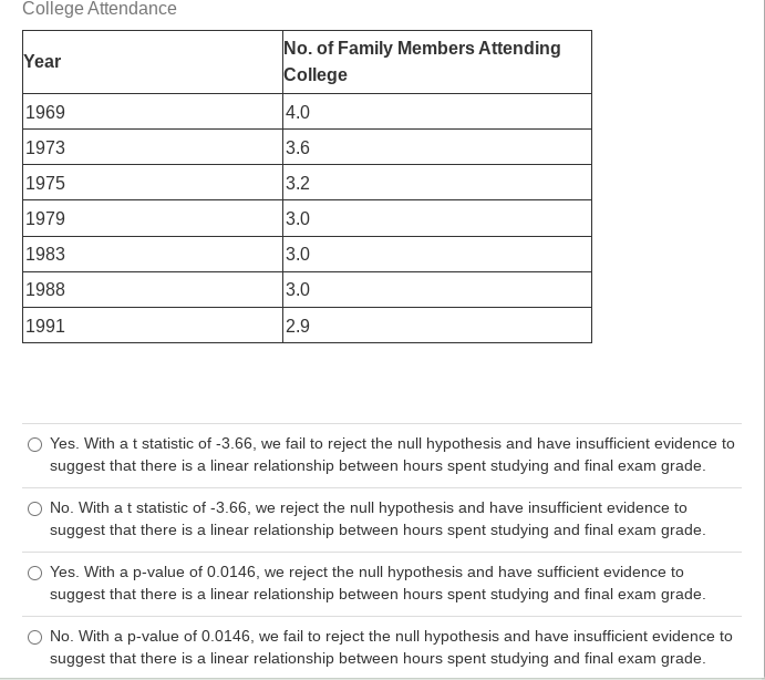 Solved The average number of people in a family who attended | Chegg.com