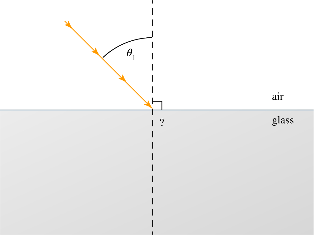 Solved Use the diagram shown of light striking a glass | Chegg.com