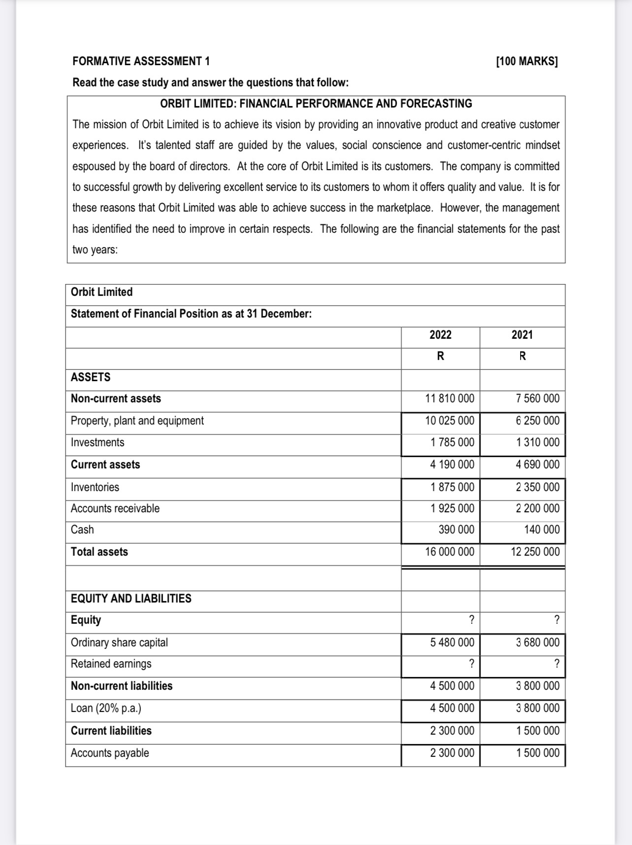 Solved FORMATIVE ASSESSMENT 1 [100 MARKS] Read the case | Chegg.com
