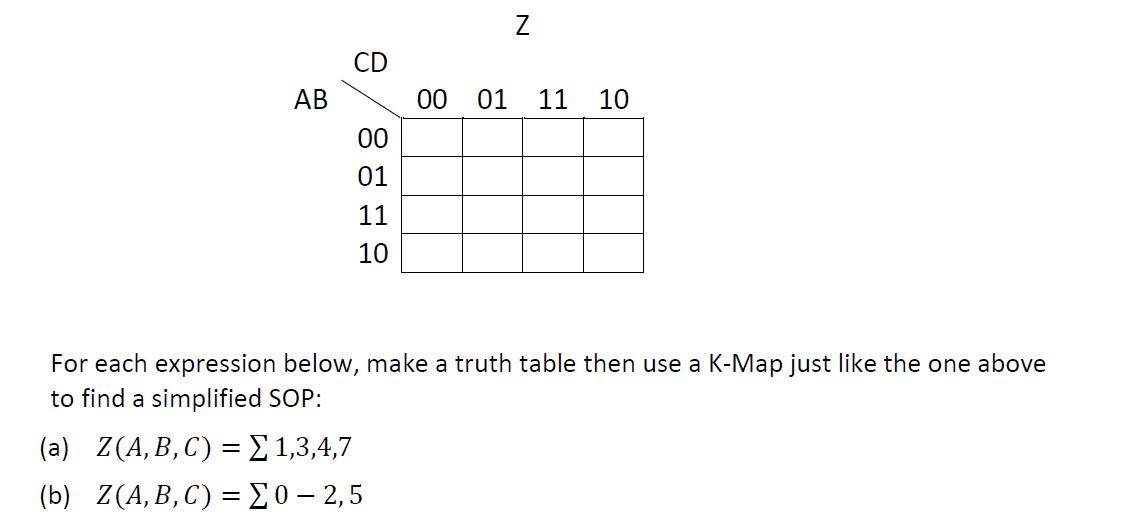 Solved For each expression below, make a truth table then | Chegg.com