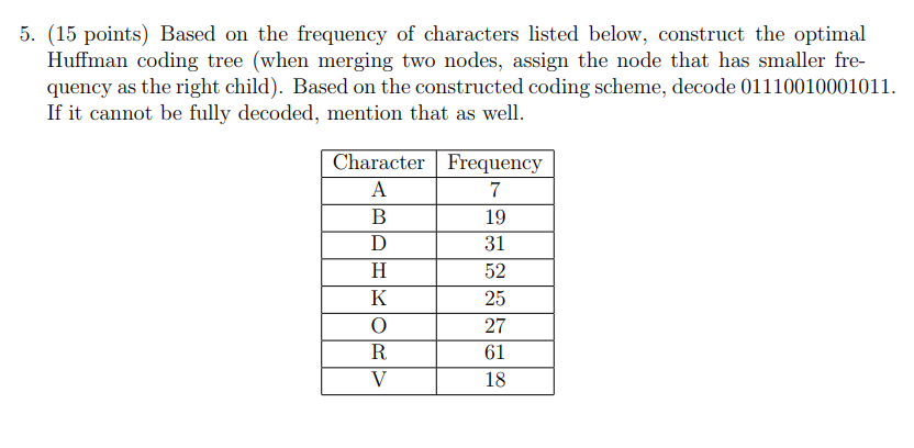 Solved 5. (15 points) Based on the frequency of characters | Chegg.com