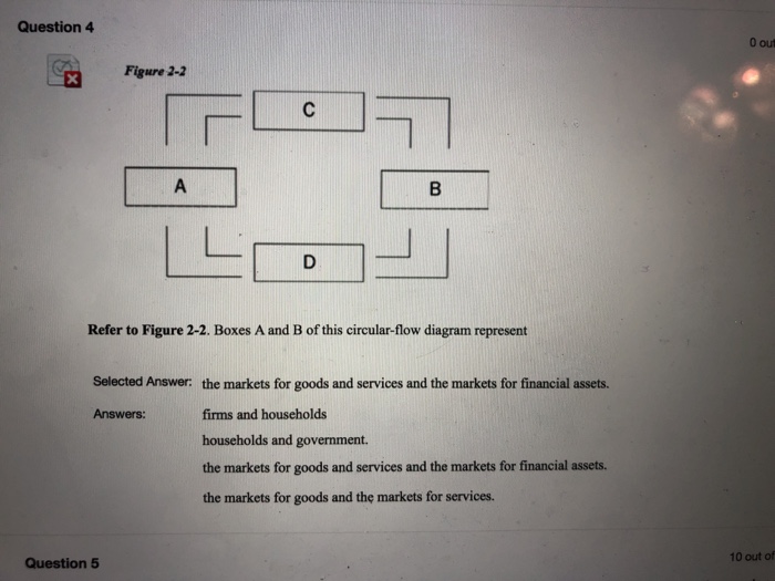 Solved Question 4 0 out Figure 2-2 Refer to Figure 2-2. | Chegg.com Solved Question 4 0 out Figure 2-2 Refer to Figure 2-2. | Chegg.com