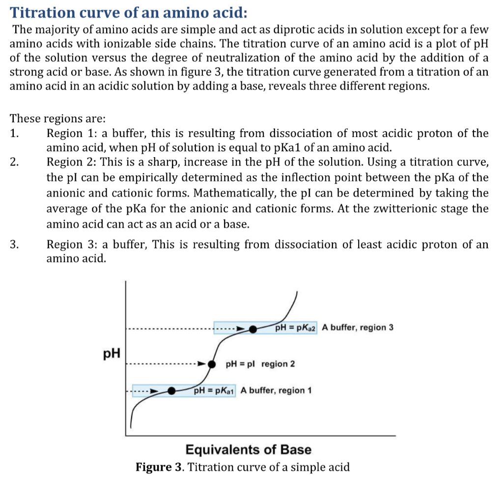 Solved Explain the three regions observed on the titration | Chegg.com