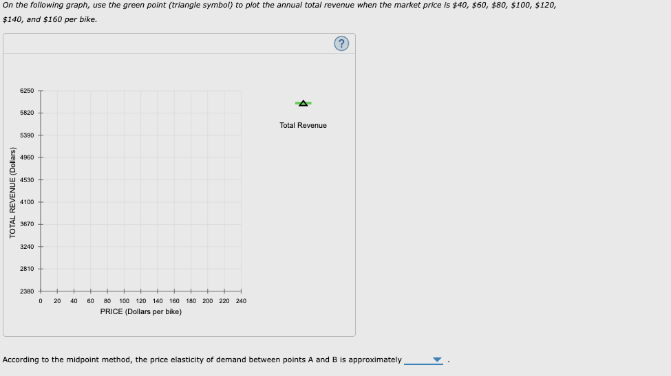 Solved On the following graph, use the green point (triangle | Chegg.com