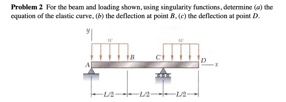 Solved Problem 2 For the beam and loading shown, using | Chegg.com
