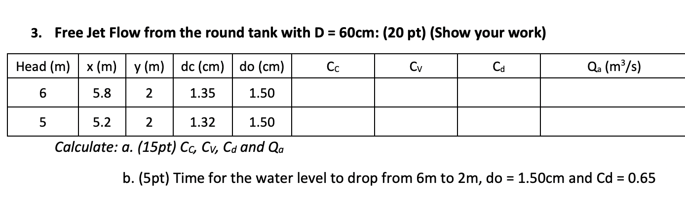 Solved 3. Free Jet Flow from the round tank with D=60 cm : | Chegg.com