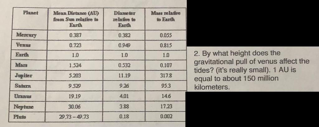 Solved Please use the equations for the calculation of tides | Chegg.com