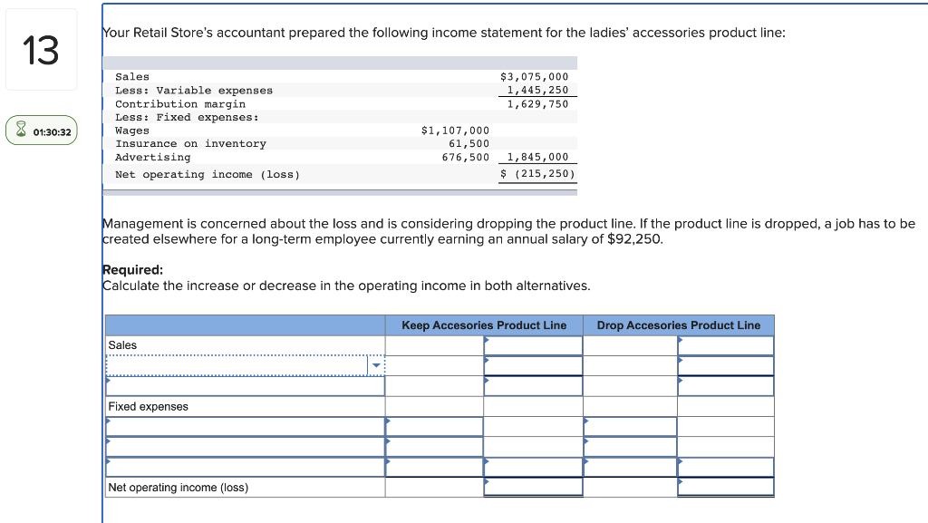 Solved Your Retail Store's accountant prepared the following | Chegg.com