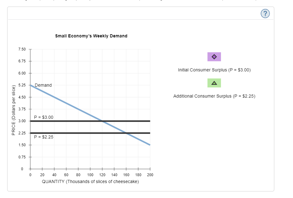 Solved 4. Consumer surplus for an individual and a market | Chegg.com