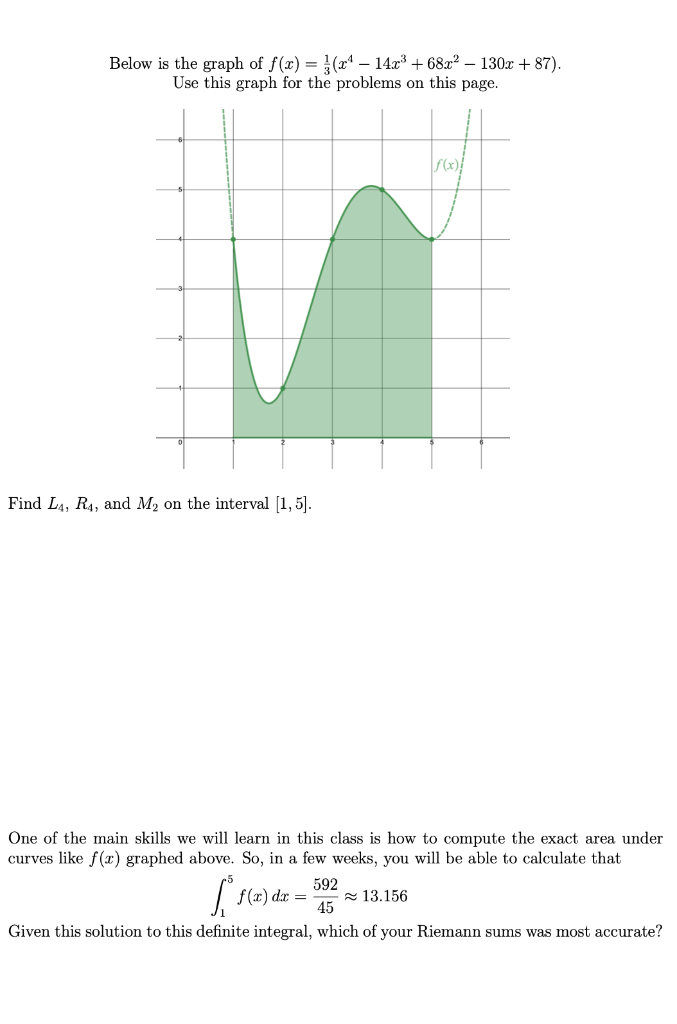 Solved Below is the graph of f(x)=31(x4−14x3+68x2−130x+87). | Chegg.com