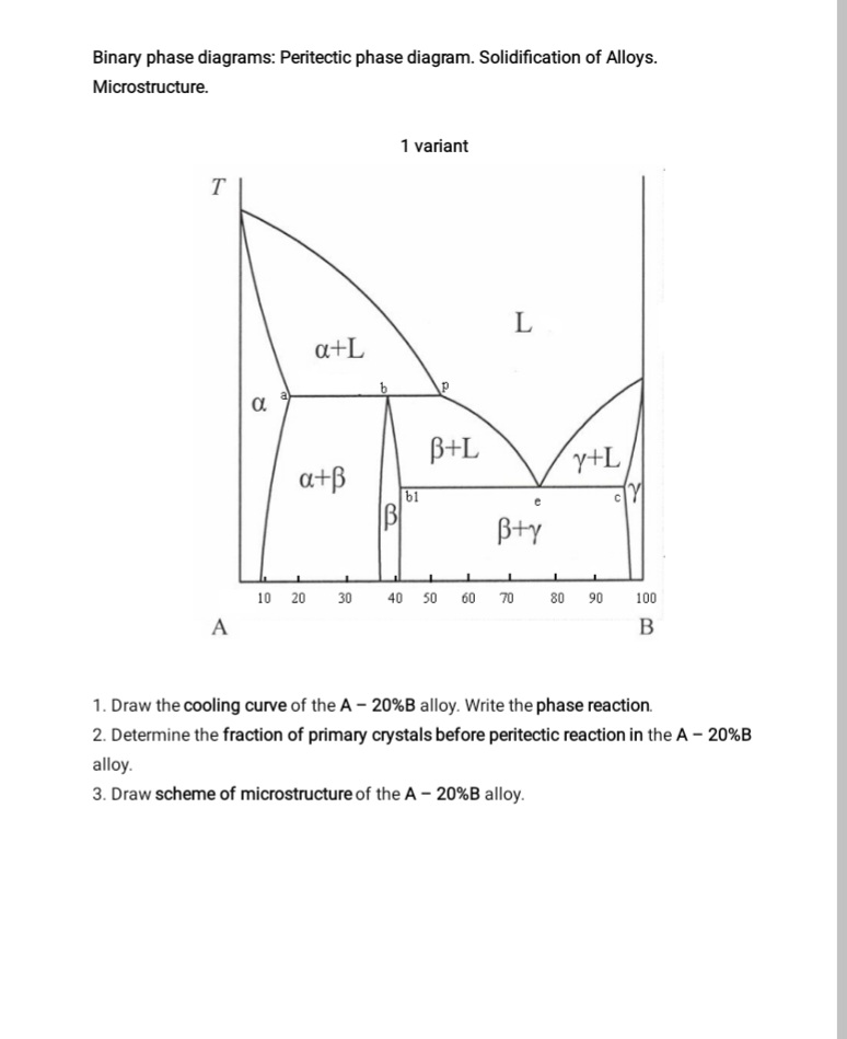 Binary Phase Diagram And Solidification Of Its Alloy Phase D