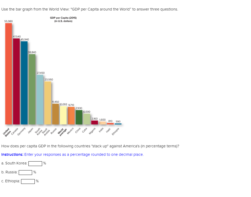 Solved 2015 Gross Domestic Product (GDP) in trillions of | Chegg.com