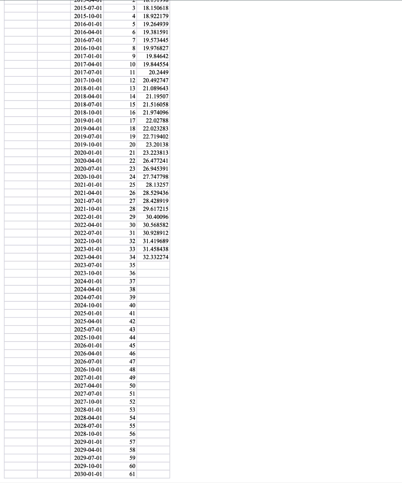 Solved 4. Use Government Debt data given in HW 4 Debt | Chegg.com