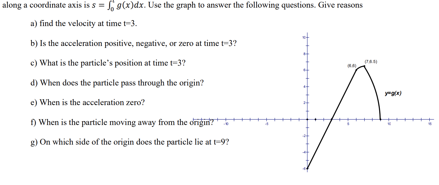 Solved Suppose that g is a differentiable function shown in | Chegg.com