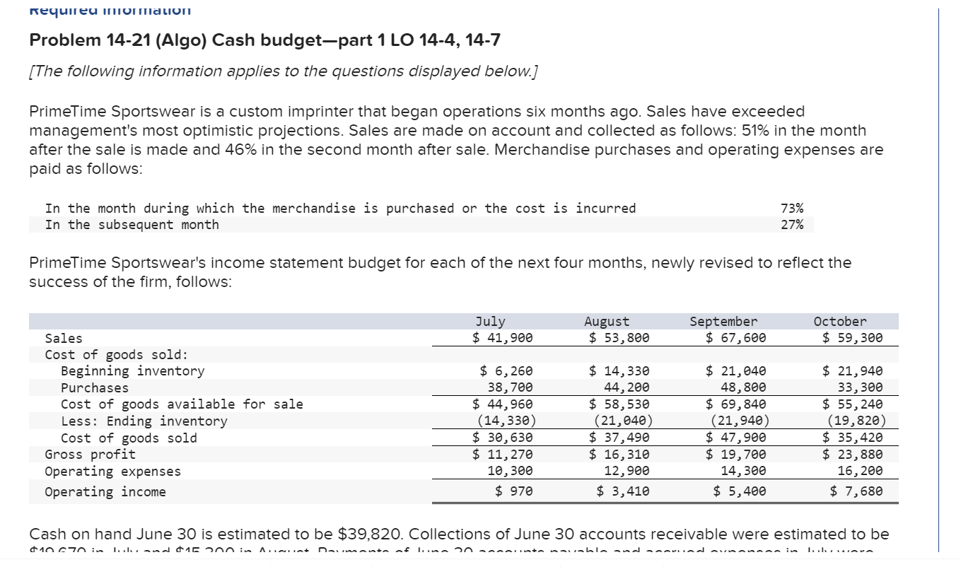 Solved Problem 14-21 (Algo) Cash budget-part 1 LO 14-4, 14-7 | Chegg.com
