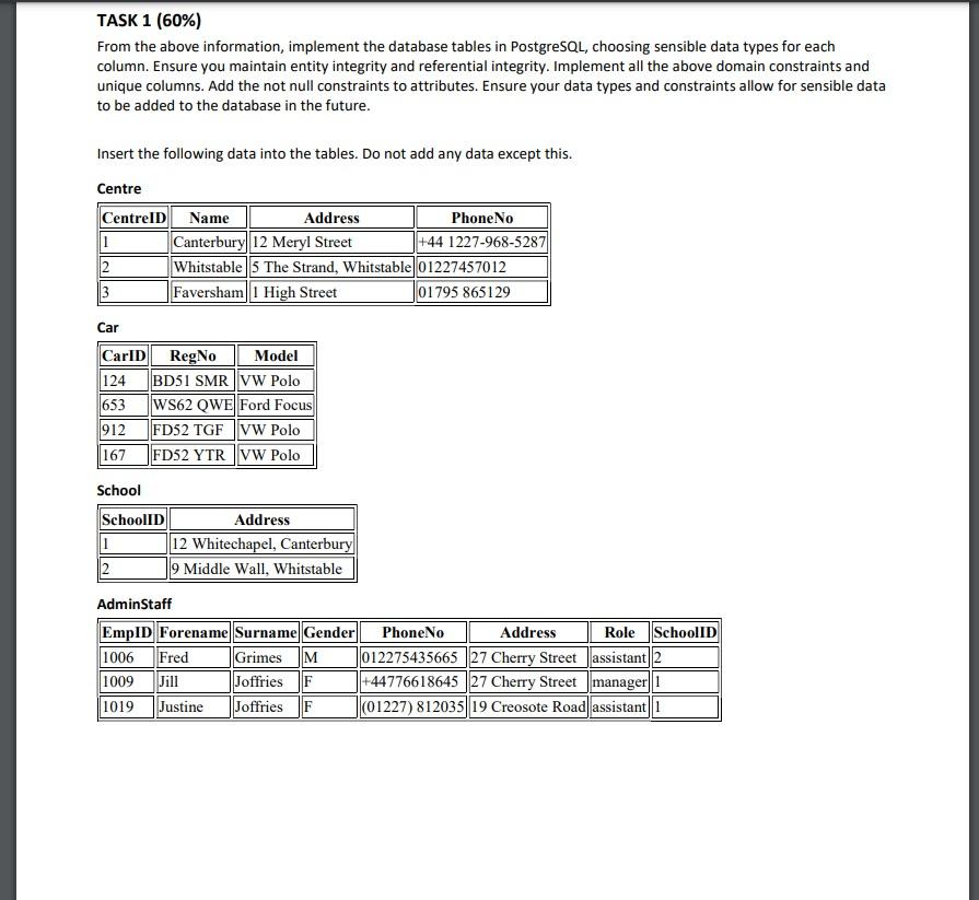Solved TASK 1 (60%) From the above information, implement | Chegg.com
