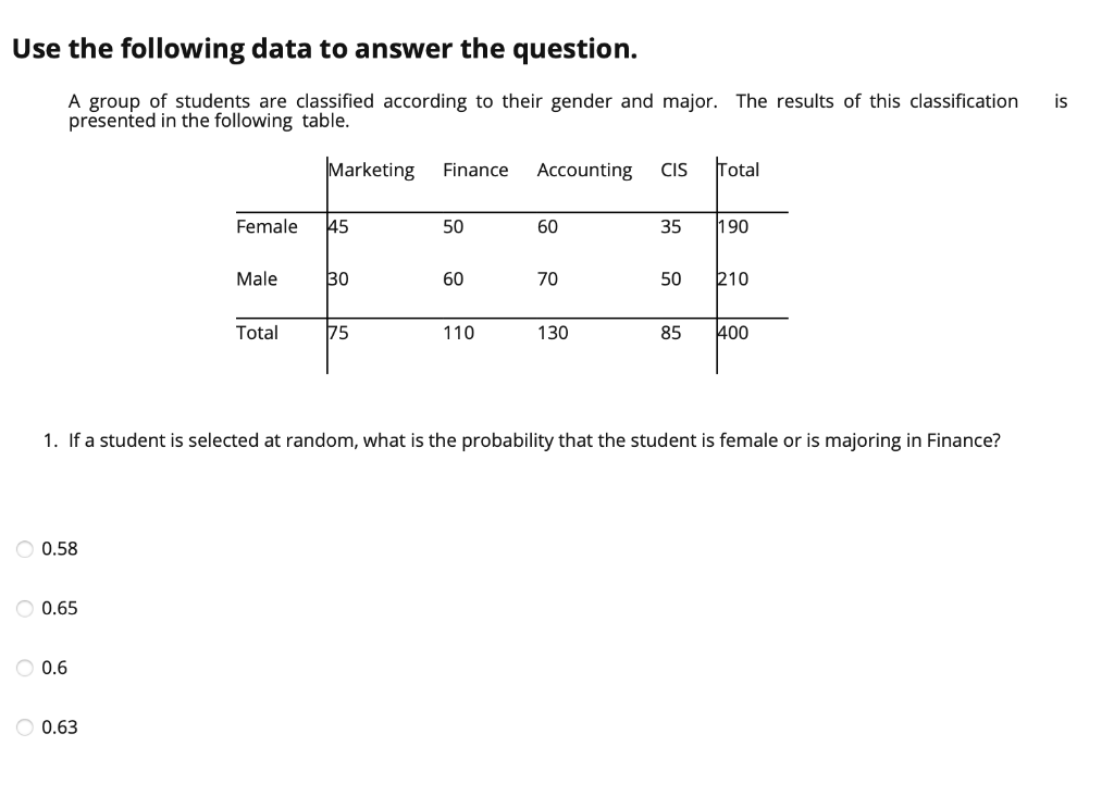 Solved Use the following data to answer the question. is A | Chegg.com