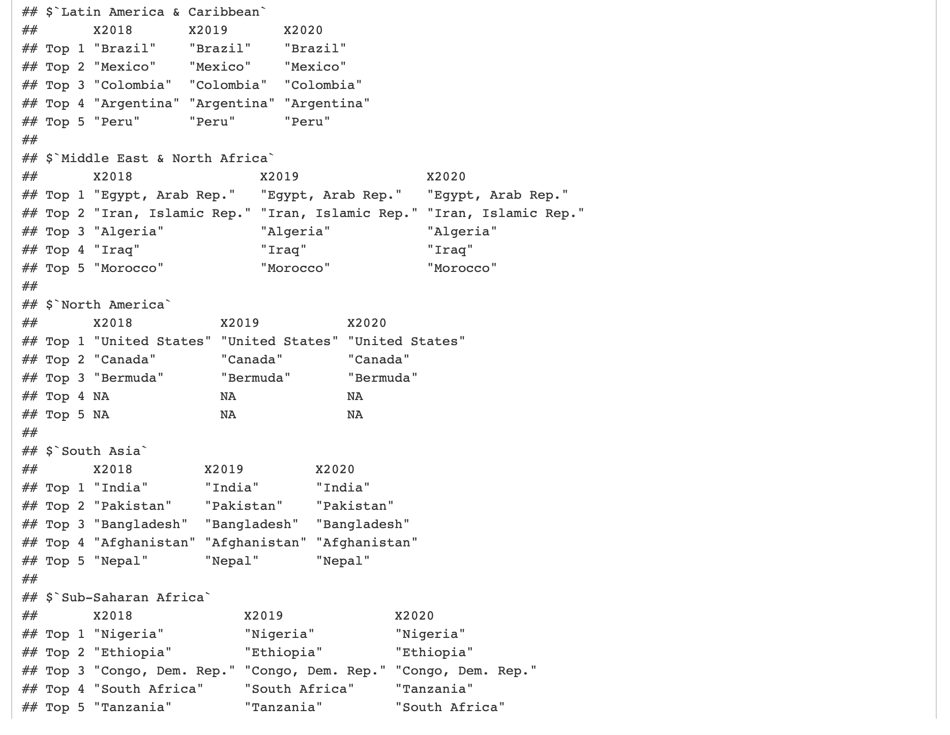 Solved 3. apply or for (60%) Load the population data: pop | Chegg.com