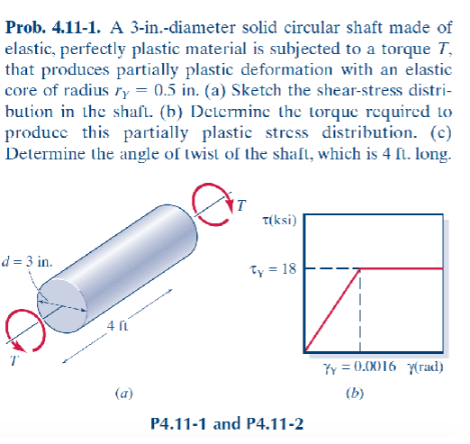Prob. 4.11-1. A 3-in.-diameter solid circular shaft | Chegg.com