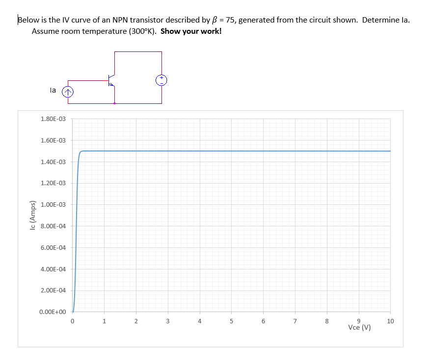 Solved Below is the IV curve of an NPN transistor described | Chegg.com